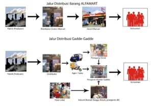 Saluran Distribusi Pemasaran Global - glsacademy.id
