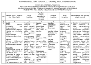 Cara Membuat Mapping Penelitian Terdahulu - glsacademy.id